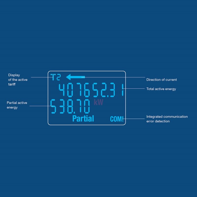 Our complete range of energy meters