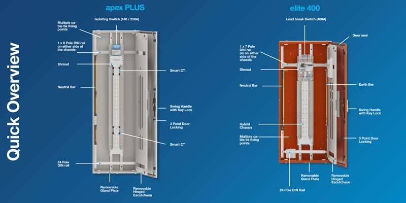 High Performance Panelboards