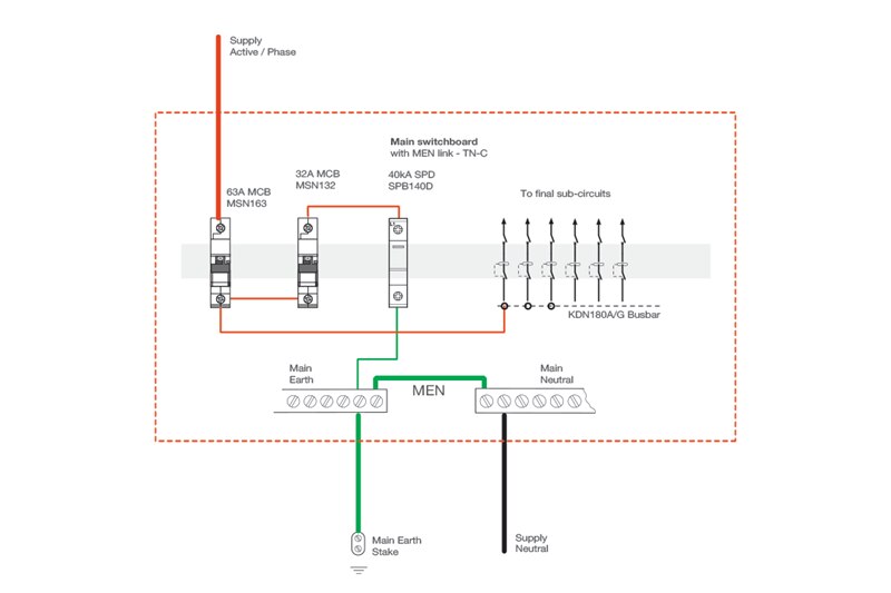 Residential and Commercial Surge Protection Devices