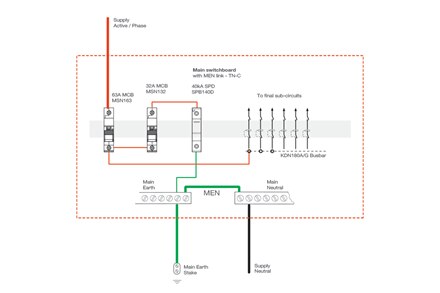 Residential and Commercial Surge Protection Devices
