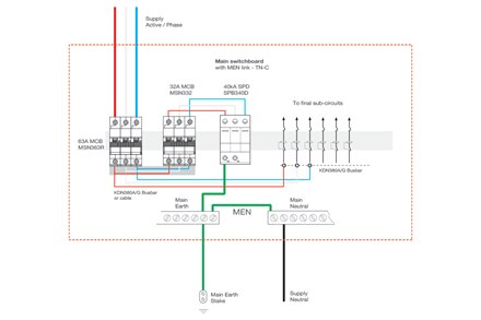 Residential and Commercial Surge Protection Devices