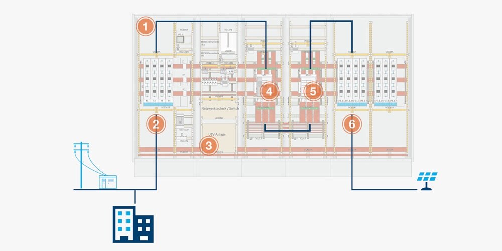 VDE-AR-N 4105 & VDE-AR-N 4110 für Erzeugungsanlagen
