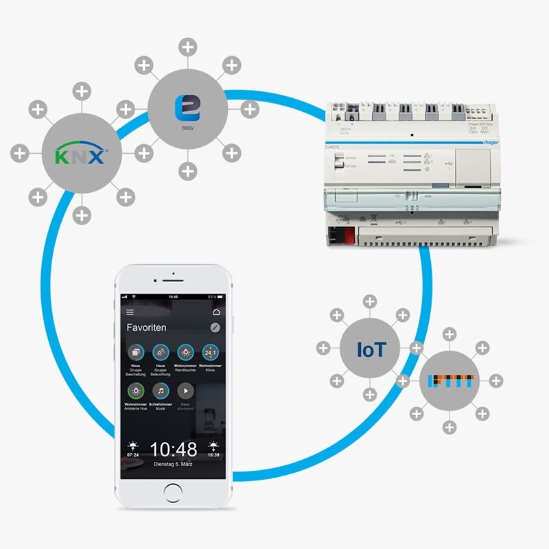 KNX Steuerung, Automation und Installation leicht gemacht