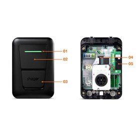 witty plus - Borne de recharge communicante et solaire