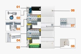 Coffrets et protections modulaires en résidentiel | Hager