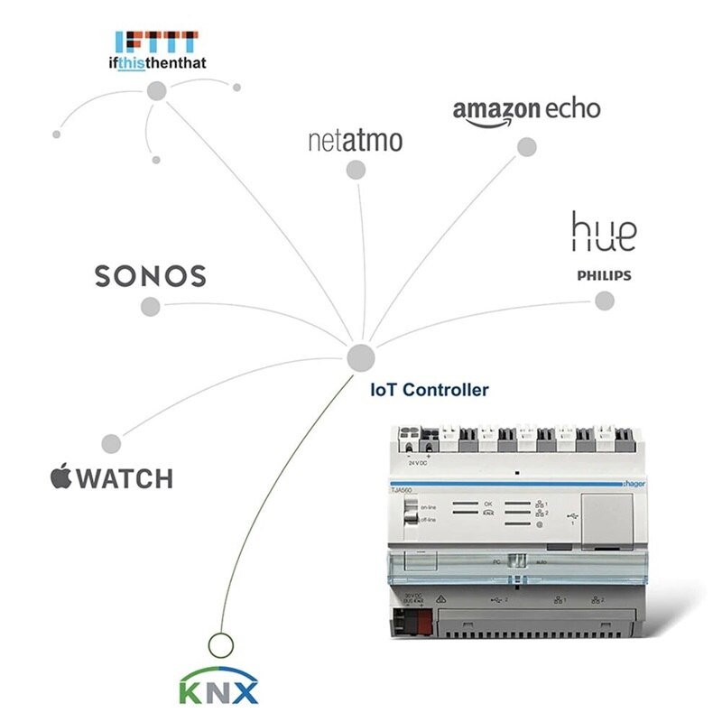 KNX automation system | Hager