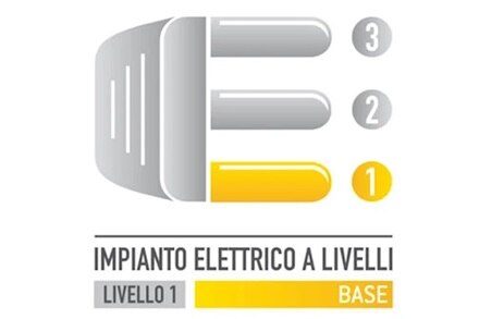 Norma CEI 64-8: guida agli impianti elettrici sicuri