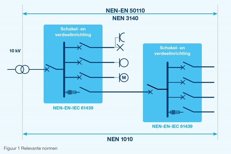 Elektrotechnische normen