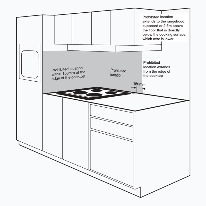 Isolation Switch Requirements For You Installations